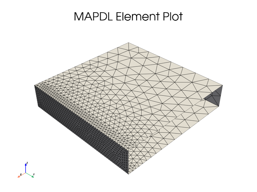 MAPDL Element Size Transition Example PyMAPDL